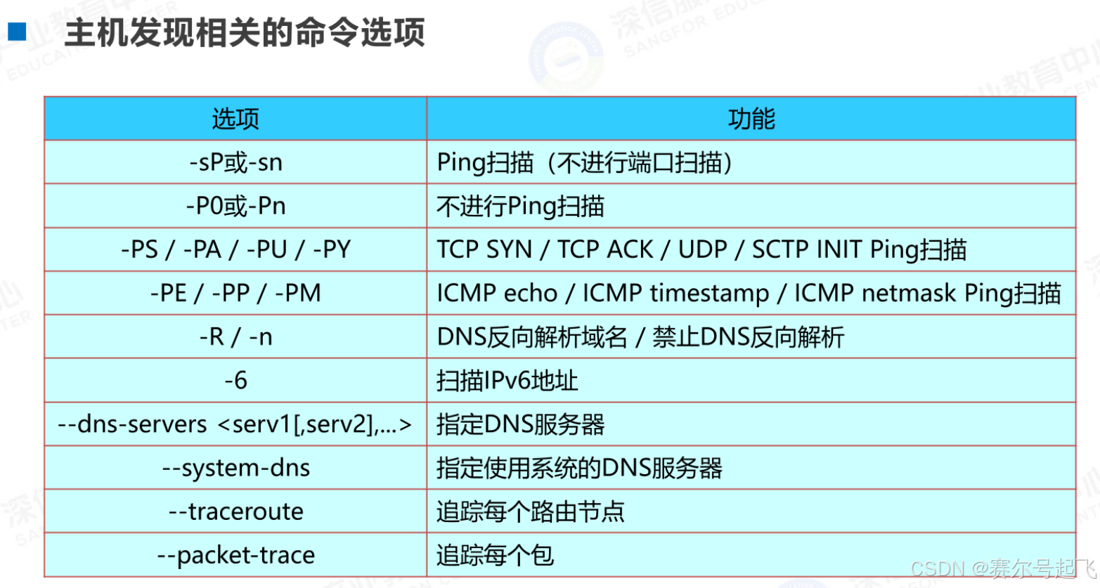 SCSA-S：渗透测试环境搭建与工具使用_搭建dvwa平台,测试命令注入漏洞的检测与防范操作-CSDN博客