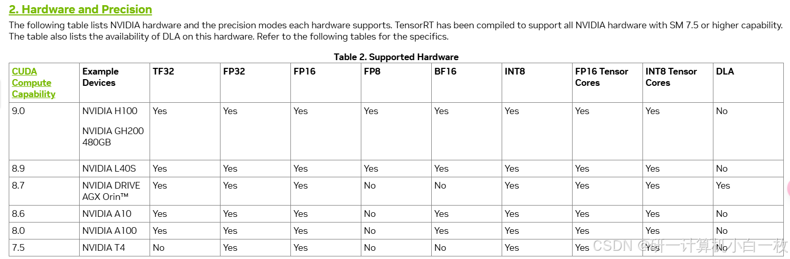 PyTorch NVIDIA训练深度学习模型神器APEX_nvidia apex-CSDN博客