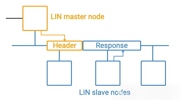深入了解LIN协议-CSDN博客