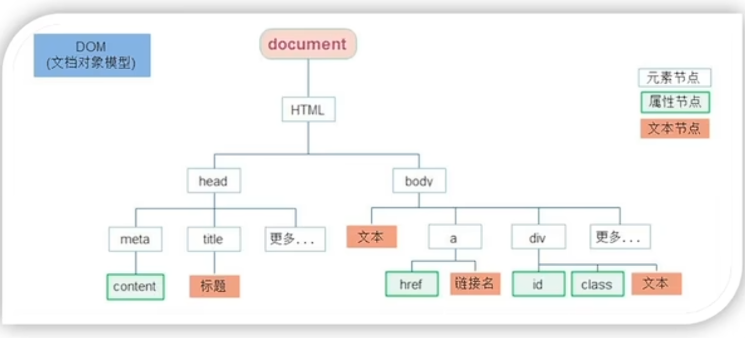 JavaScript---Web API 基本认知-CSDN博客