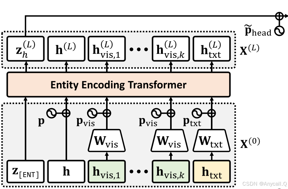 VISTA: Visual-Textual Knowledge Graph Representation Learning（2023 EMNLP）-CSDN博客