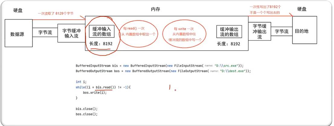 JavaSE进阶（Day13）-CSDN博客