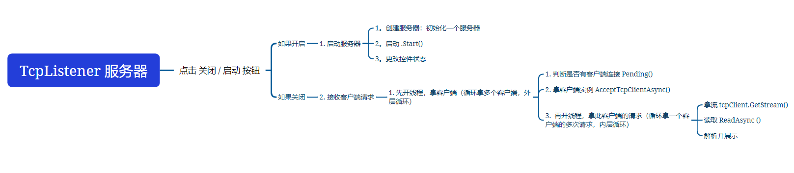C# TCPListener \ TCPClient-CSDN博客
