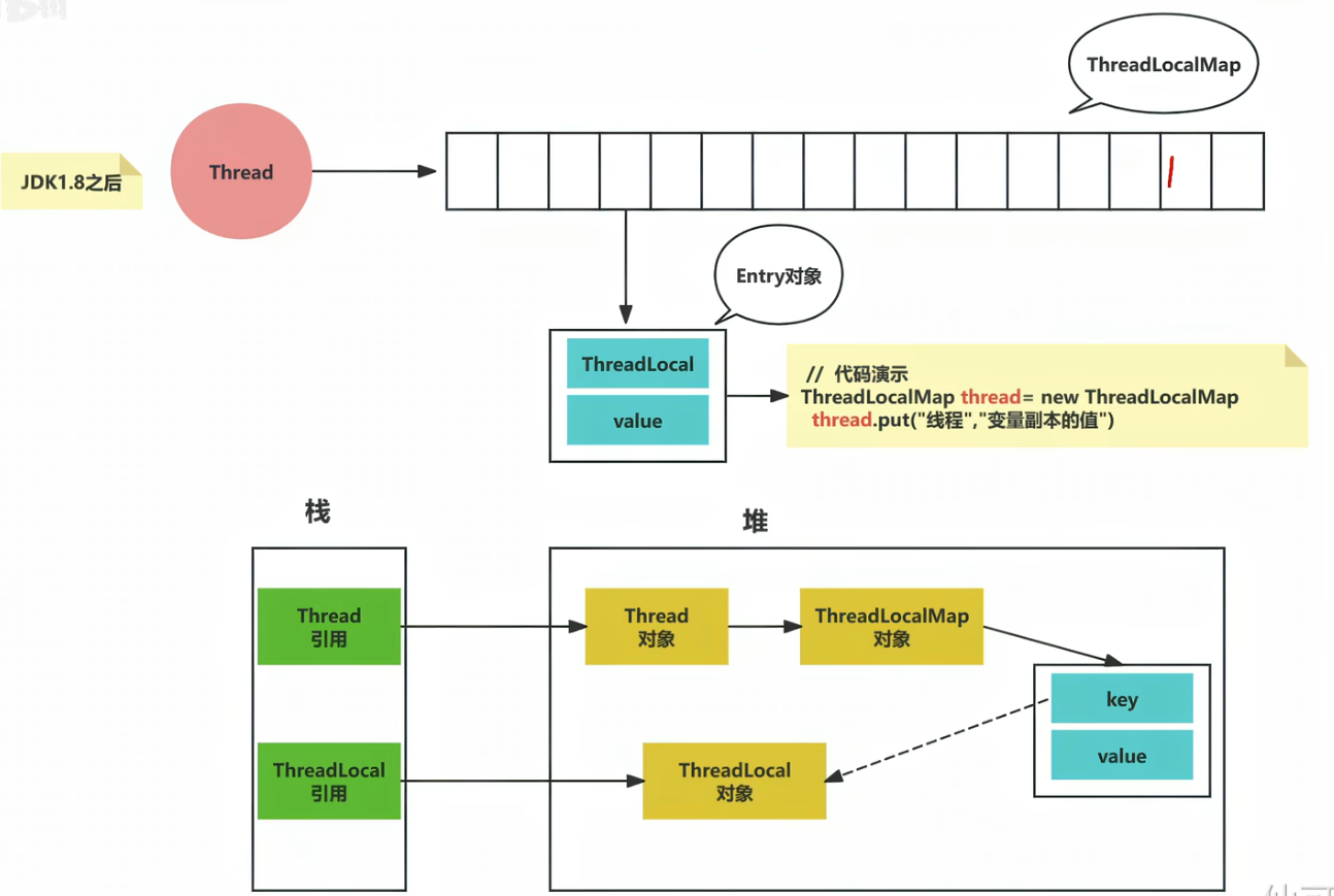 ThreadLocal 详解-CSDN博客