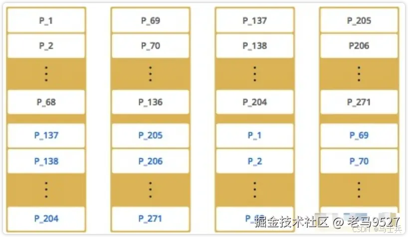 SpringBoot集成Hazelcast-CSDN博客