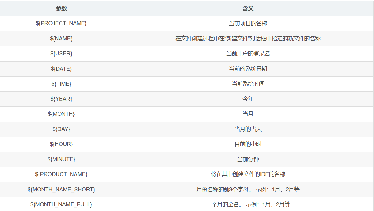 PyCharm2025.03使用教程（简单版）-CSDN博客