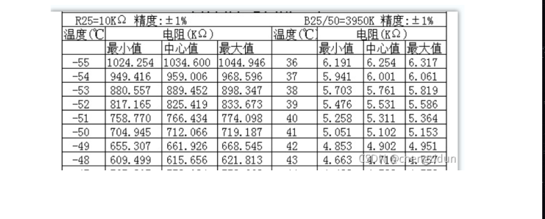 简易的NTC-10K-3950测温原理（查表或者电阻计算公式）_ntc10k阻值表3950-CSDN博客