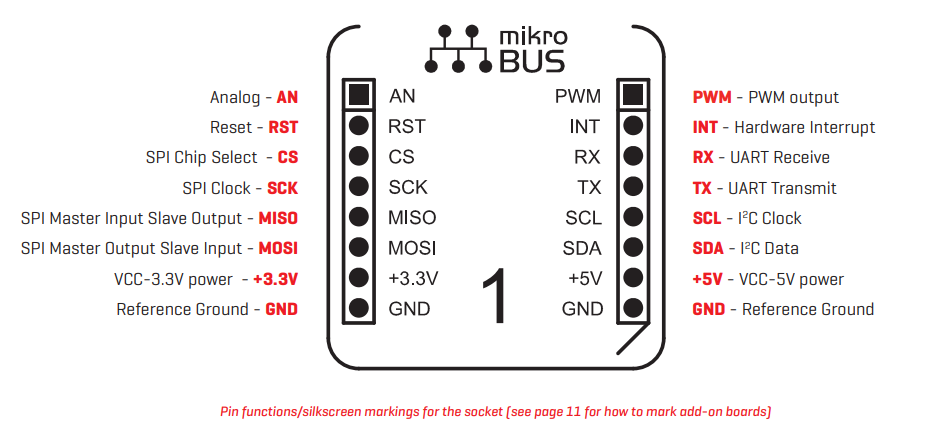 PMOD接口和mikro BUS接口规范定义-CSDN博客