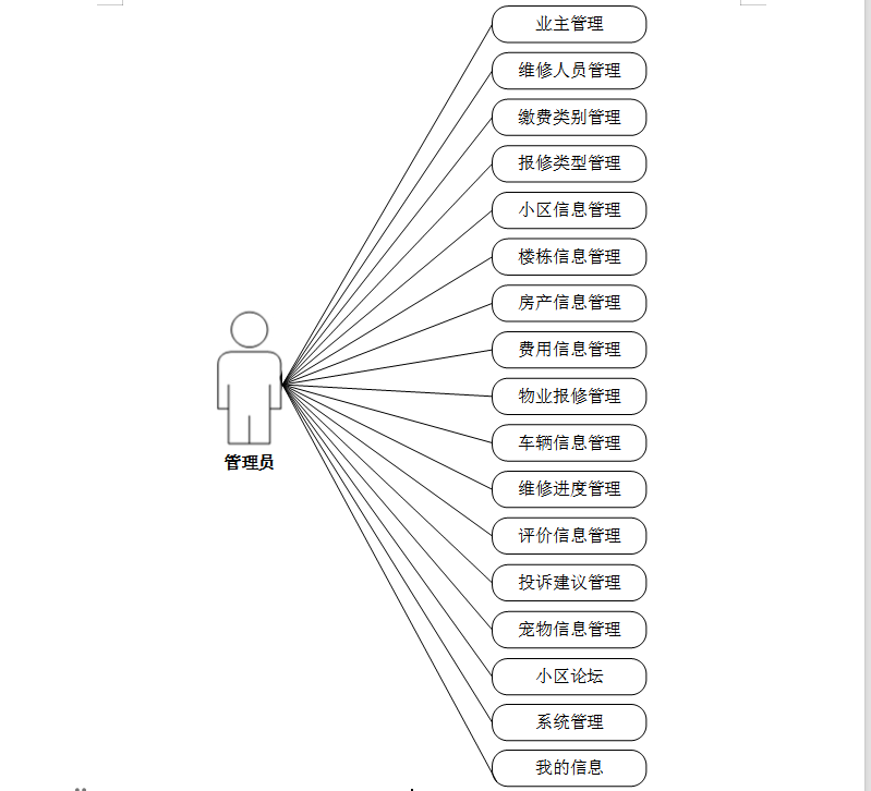 计算机毕设springboot物业服务系统 基于spring Boot的智能物业管理系统设计与实现 Spring Boot架构下的社区物业服务信息化平台开发 Csdn博客