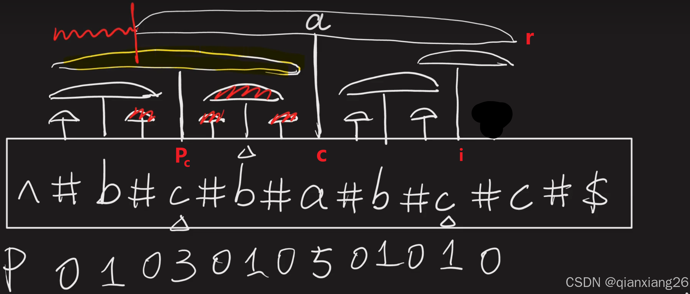 L2-008 最长对称子串（马拉车算法）-CSDN博客