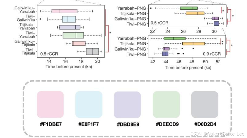 高质量论文配色（直接采用，比较方便）_cns配色-CSDN博客