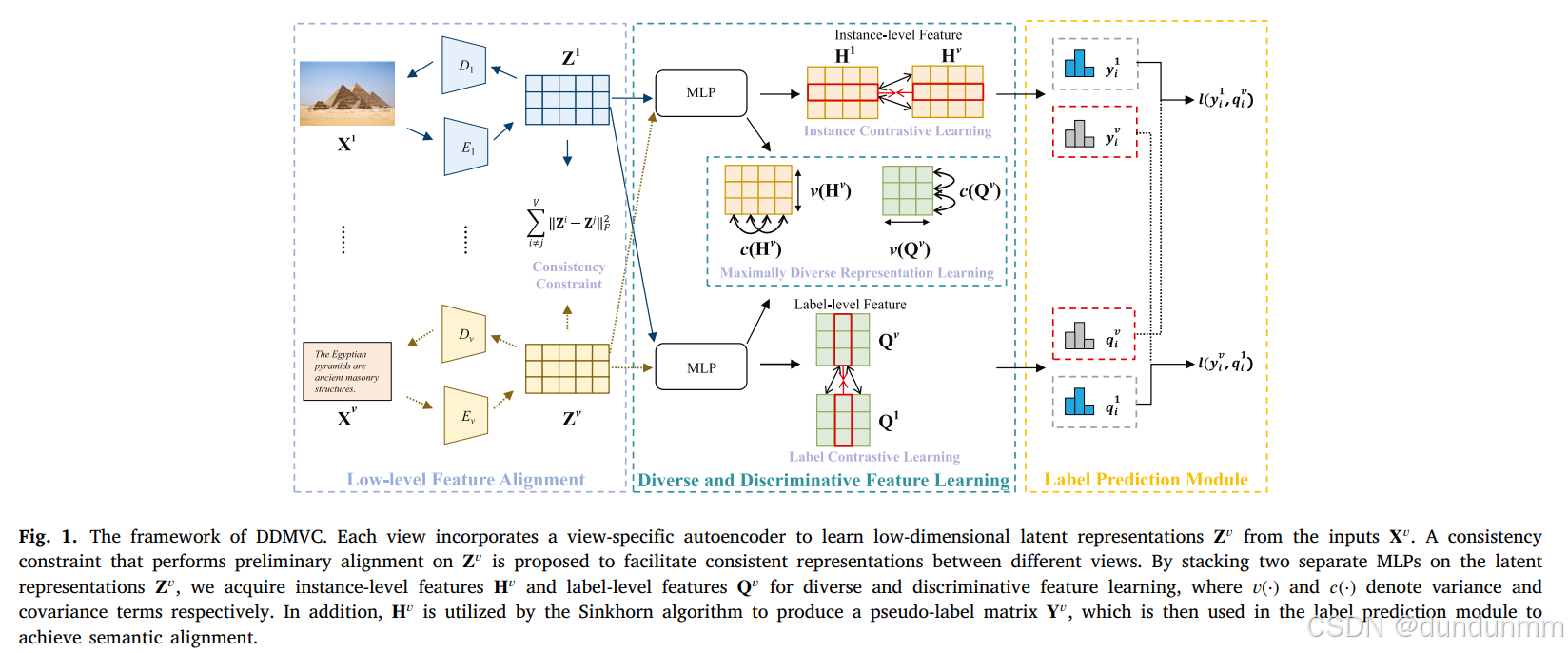 论文阅读：Deep multi-view clustering with diverse and discriminative feature learning-CSDN博客