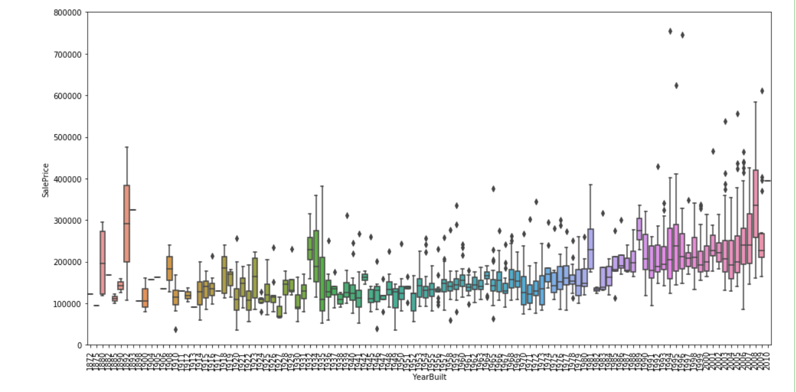 kaggle项目之:Comprehensive data exploration with Python-CSDN博客