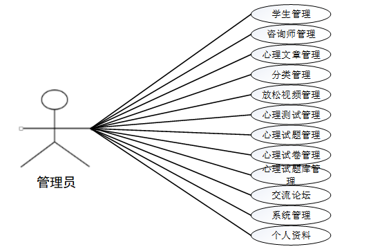 计算机毕设springboot大学生心理健康测评系统 基于spring Boot框架的大学生心理健康评估平台开发 Spring Boot驱动的大学生心理健康测评系统设计与实现 Csdn博客