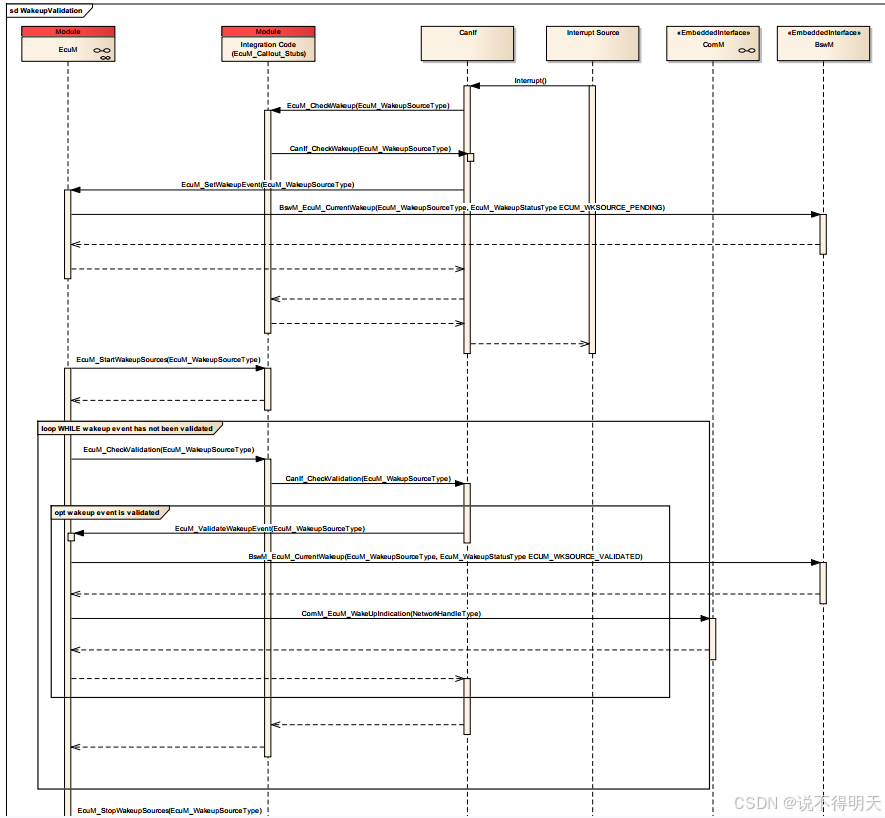 Autosar-EcuM模块在忙活什么_ecum状态机-CSDN博客