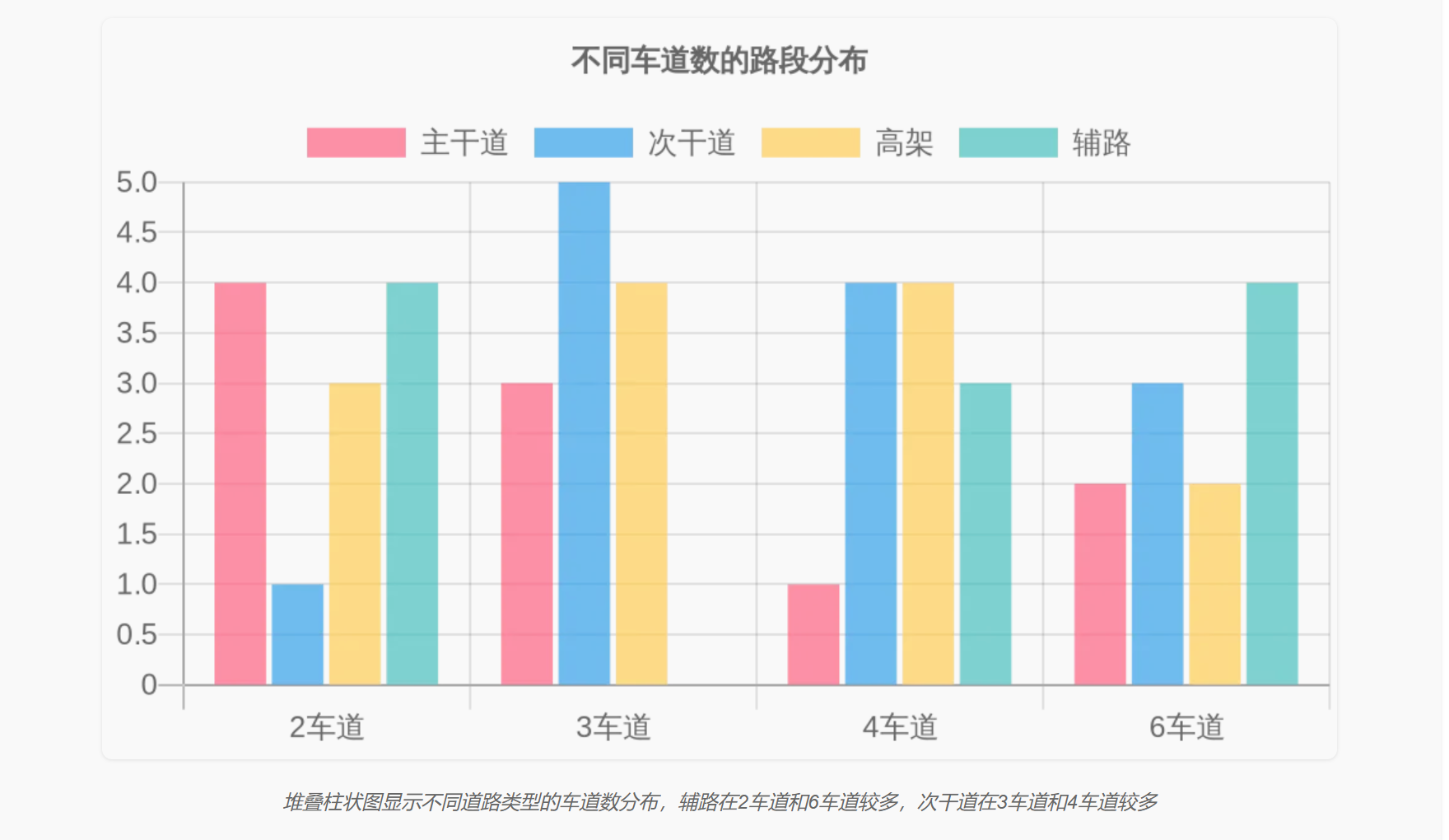 MCP + Trae 让数据分析更简单更智能，高效处理表格，轻松生成精美可视化_trae mcp-CSDN博客