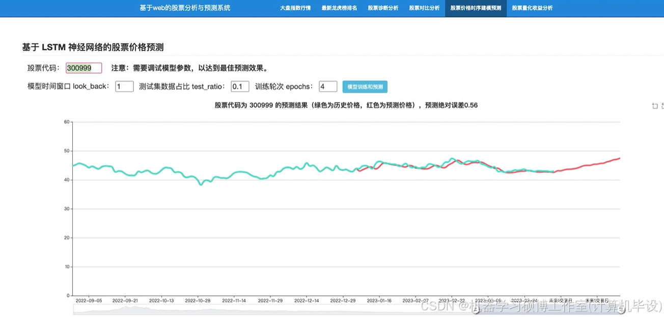 计算机毕设选题推荐)基于大数据技术的基金数据分析系统的设计与实现计算机毕设基金预测最新走势分析 Csdn博客
