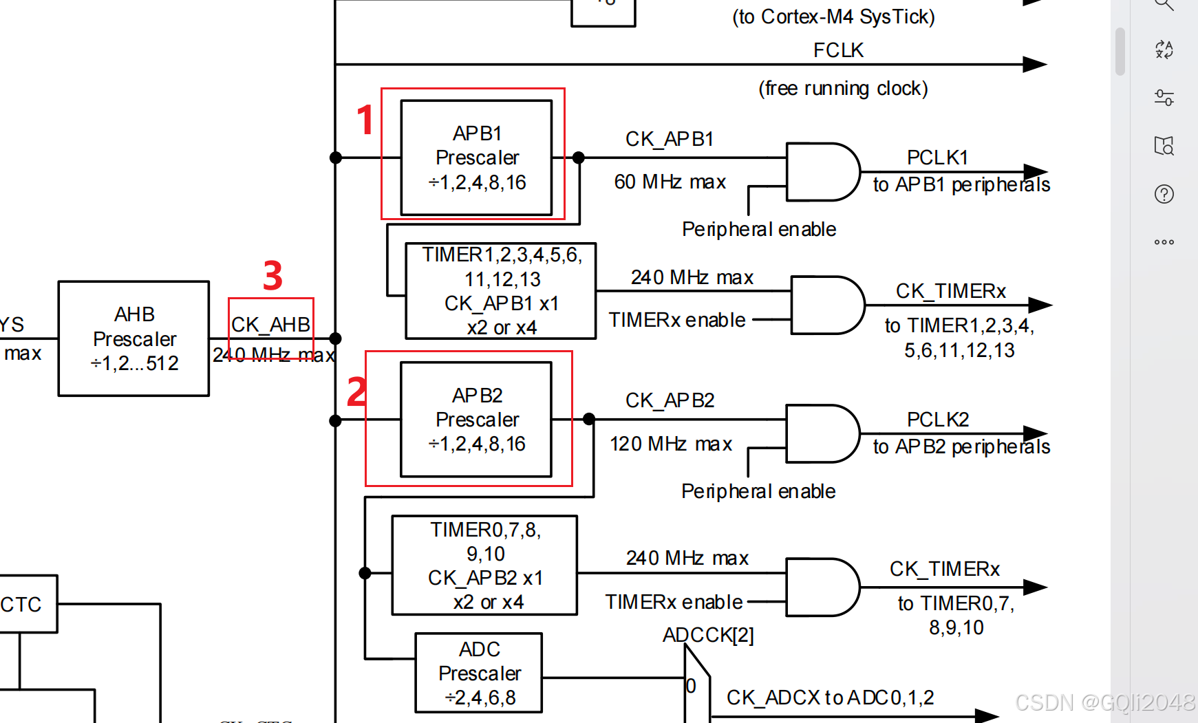 关于GD32F407基本定时器配置问题_gd32f407 定时器-CSDN博客