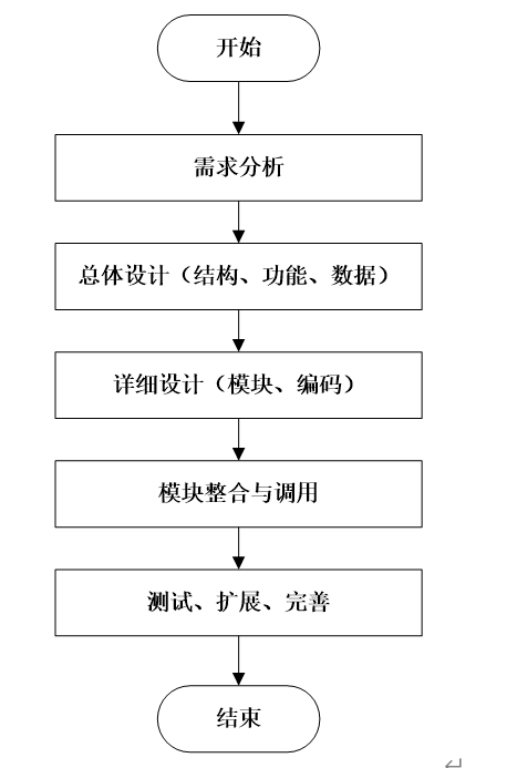 计算机毕业设计java基于协同过滤算法的服装风格推荐系统 基于协同过滤的服装个性化推荐系统开发 利用协同过滤算法构建的服装推荐平台 Csdn博客