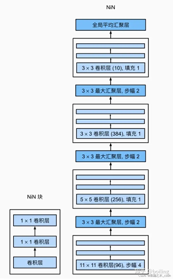 深入浅出之DarkNet网络_darknet-19-CSDN博客