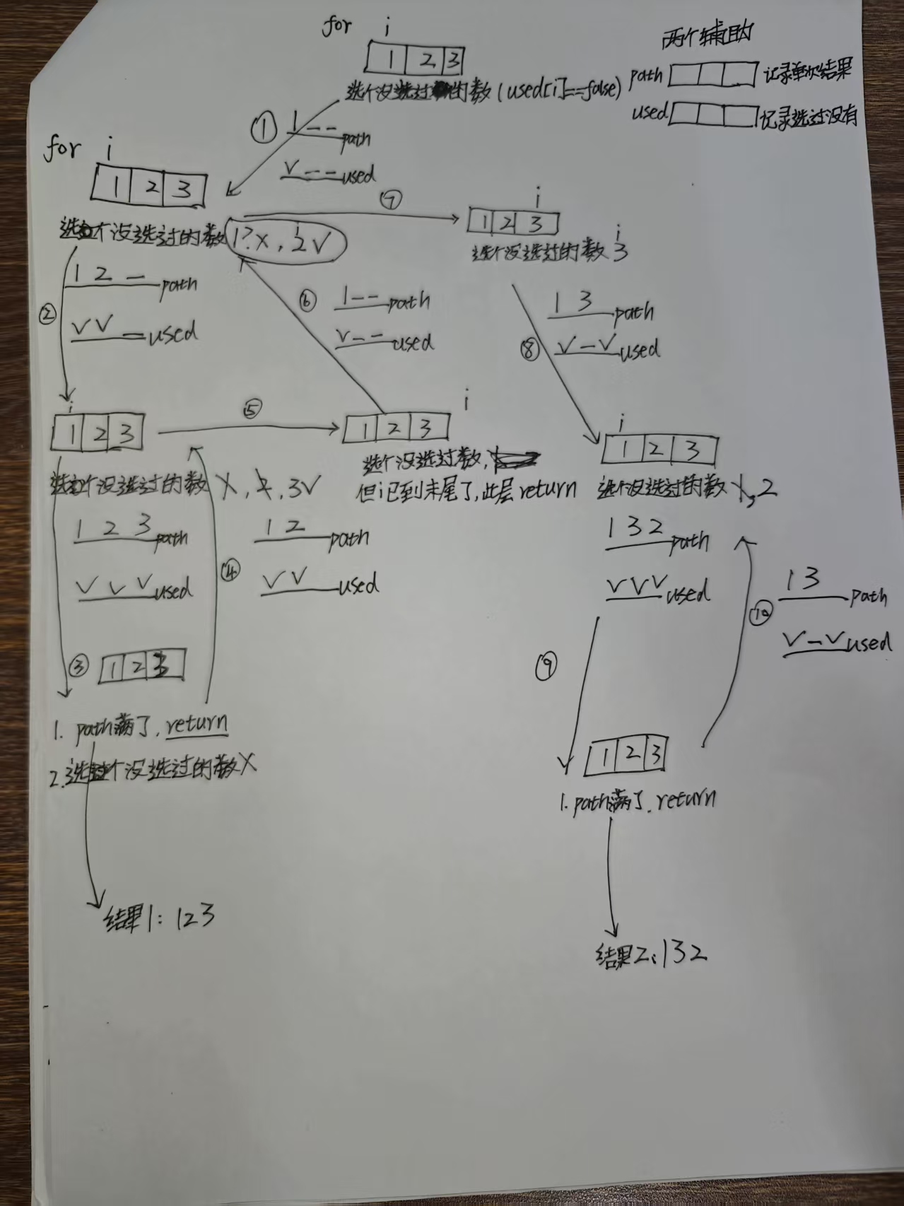 CodeTop算法题 11-15-CSDN博客