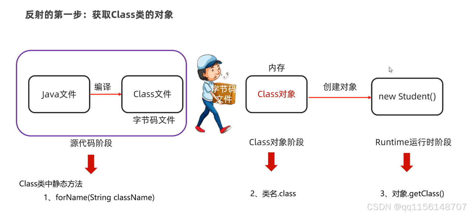 反射知识学习_class.gettype-CSDN博客