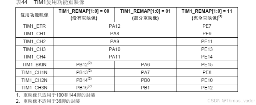 【端口复用与重映射】以意法STM32和雅特力AT32为例_at32串口重映射-CSDN博客