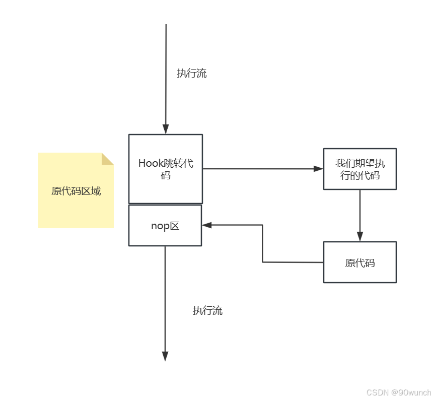 Inline Hook-CSDN博客