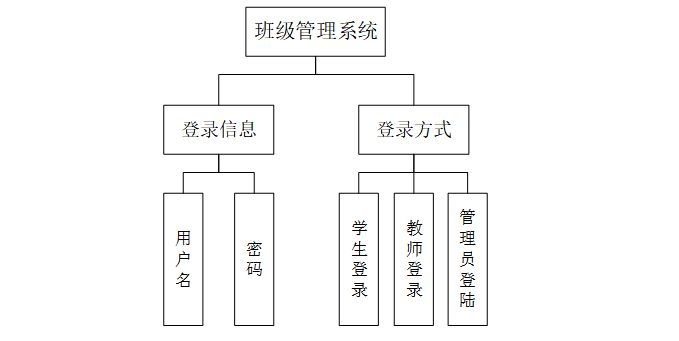 计算机毕业设计java班级管理系统 基于java的班级信息管理系统开发与实现 Java驱动的班级综合管理平台设计与应用 Csdn博客
