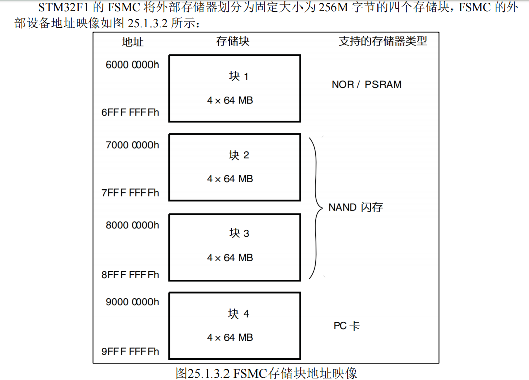 正点原子STM32F103战舰版TFTLCD学习---FSMC_stm32f103 fsmc-CSDN博客