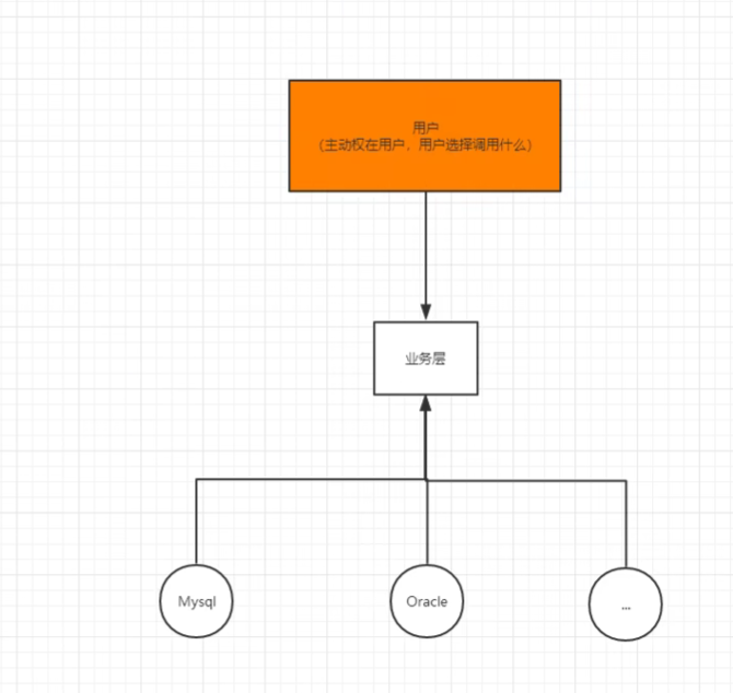 IOC理论-CSDN博客