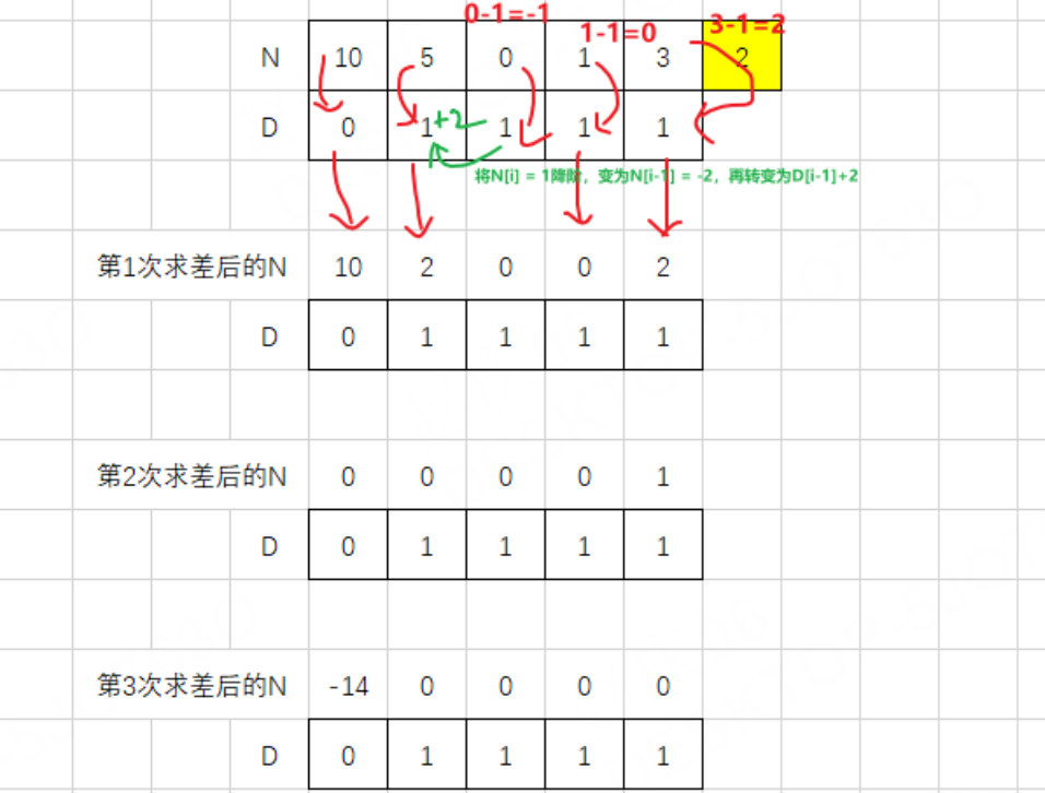(新卷,200分)- 信道分配（Java & JS & Python & C）-CSDN博客