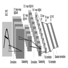 CNN卷积神经网络之注意力机制CBAM（六）_cbam注意力机制结构图-CSDN博客