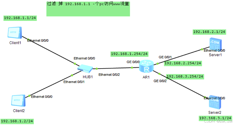 ACL与NAT_本机 nat表-CSDN博客