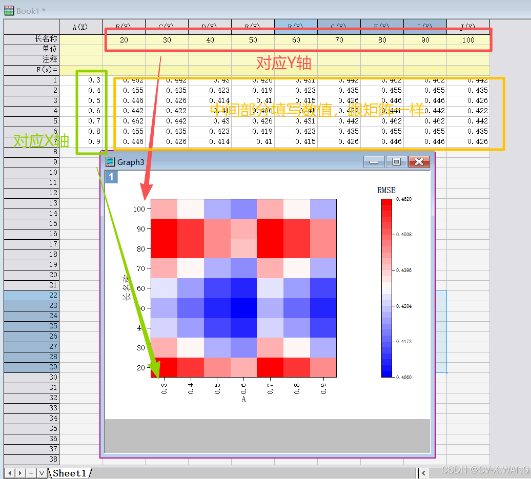 【OriginPro2024】绘制热力图Heatmap_origin heatmap-CSDN博客