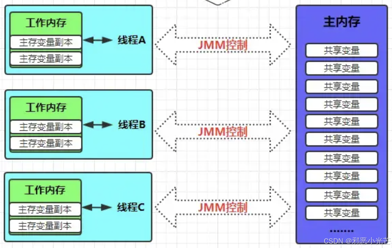 万字详解Java并发包（JUC）知识内容_juc并发包-CSDN博客