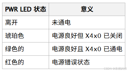 NI USRP X410/X440入门指南-CSDN博客