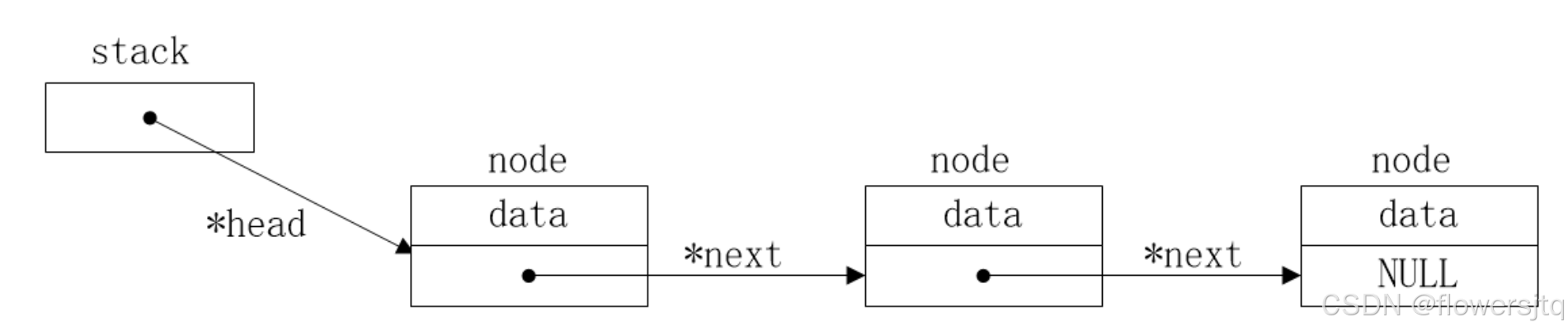 Lock-Free stack 数据结构_lockfree数据结构-CSDN博客