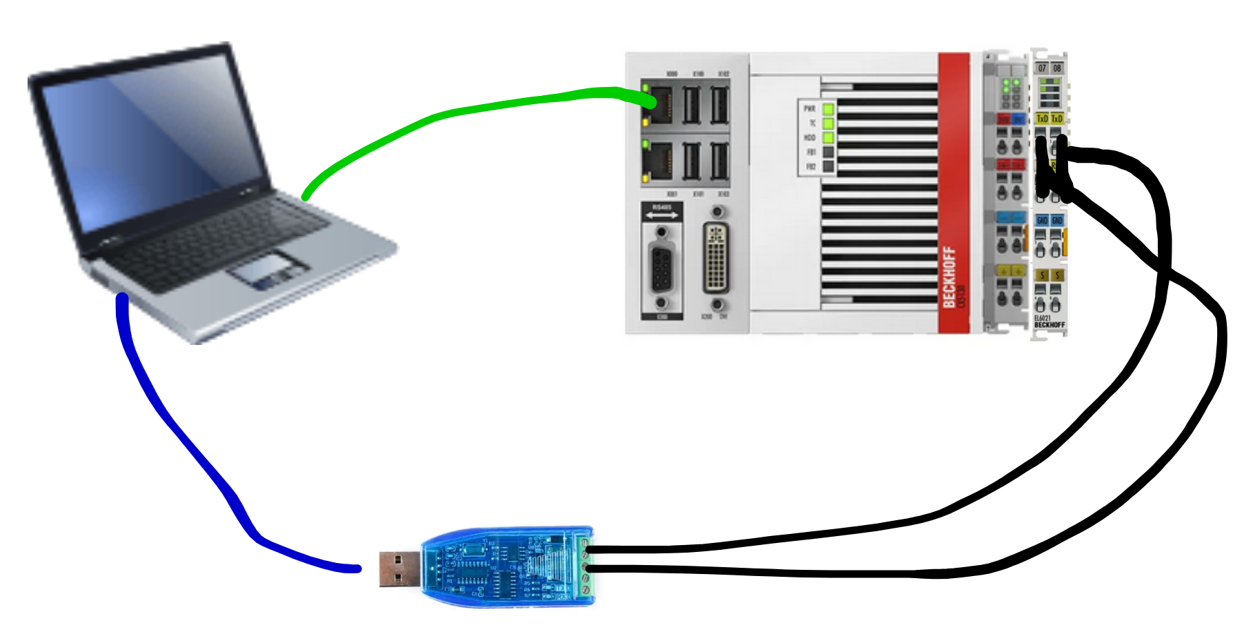倍福EL6021/EL6022 Modbus RTU通信例程-CSDN博客