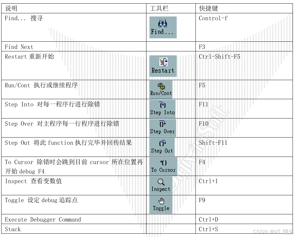 【ERP】鼎捷T100接口开发操作指南——含接口调用与调试-CSDN博客