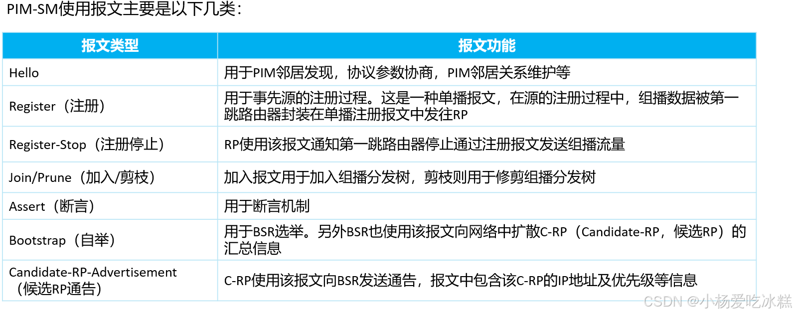 PIM的原理和配置_pim-ssm-CSDN博客