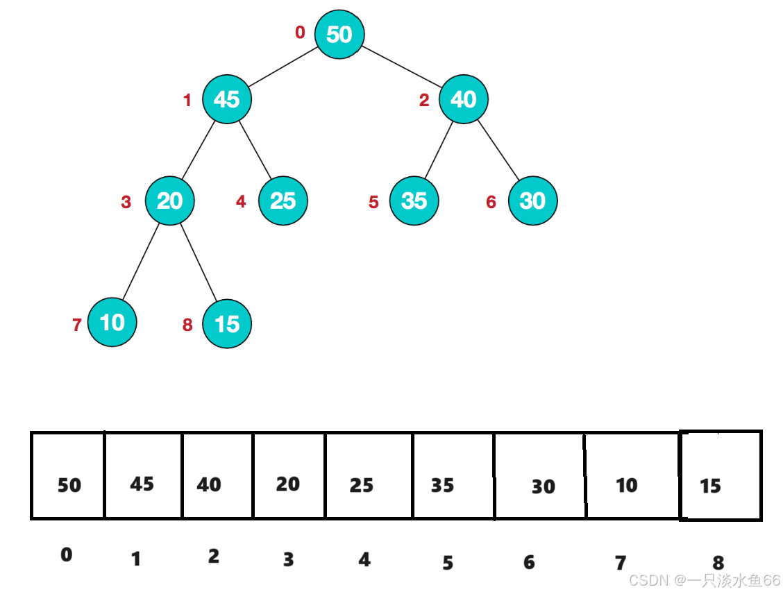【Java数据结构】用Java模拟实现堆，详解priorityQueue接口的使用_priorityqueue.peek-CSDN博客