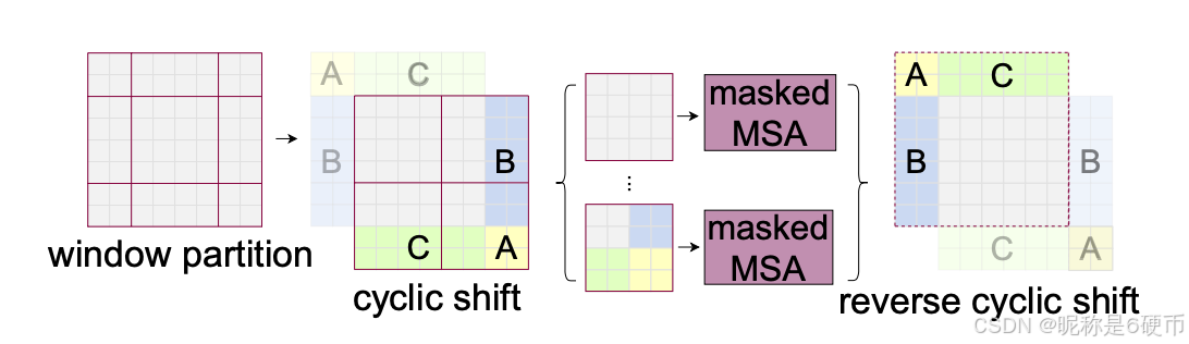 Swin Transformer: Hierarchical Vision Transformer using Shifted Windows ...
