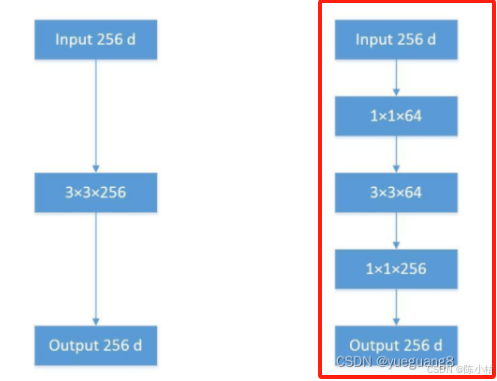 YOLO11学习参考文章汇总_目标检测_⁡⁢等风来-2048 AI社区