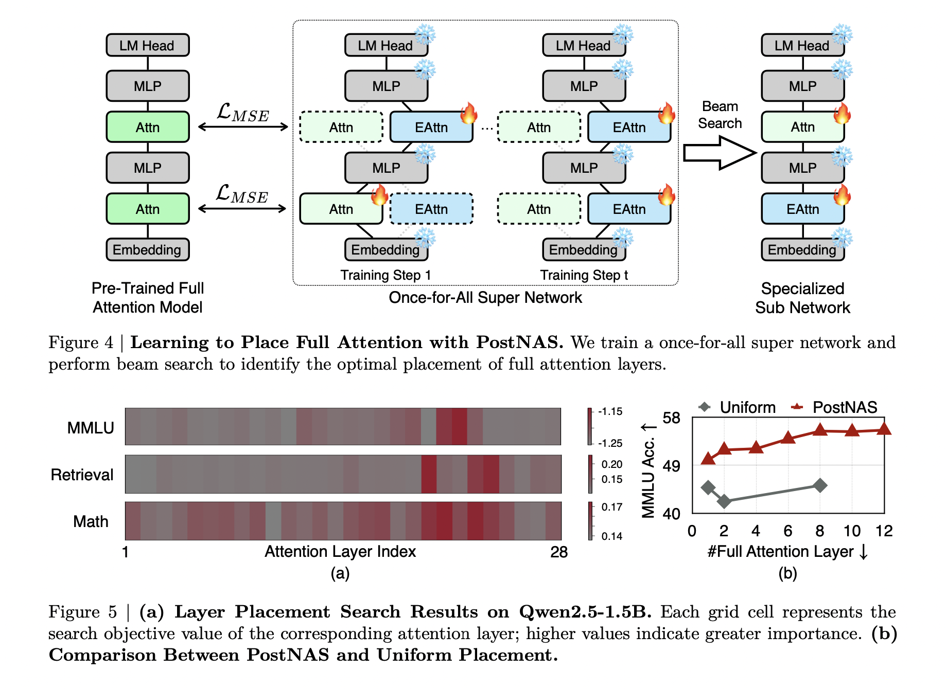 全文 - Jet-Nemotron: Efficient Language Model with Post Neural Architecture Search_jetnemotron-CSDN博客