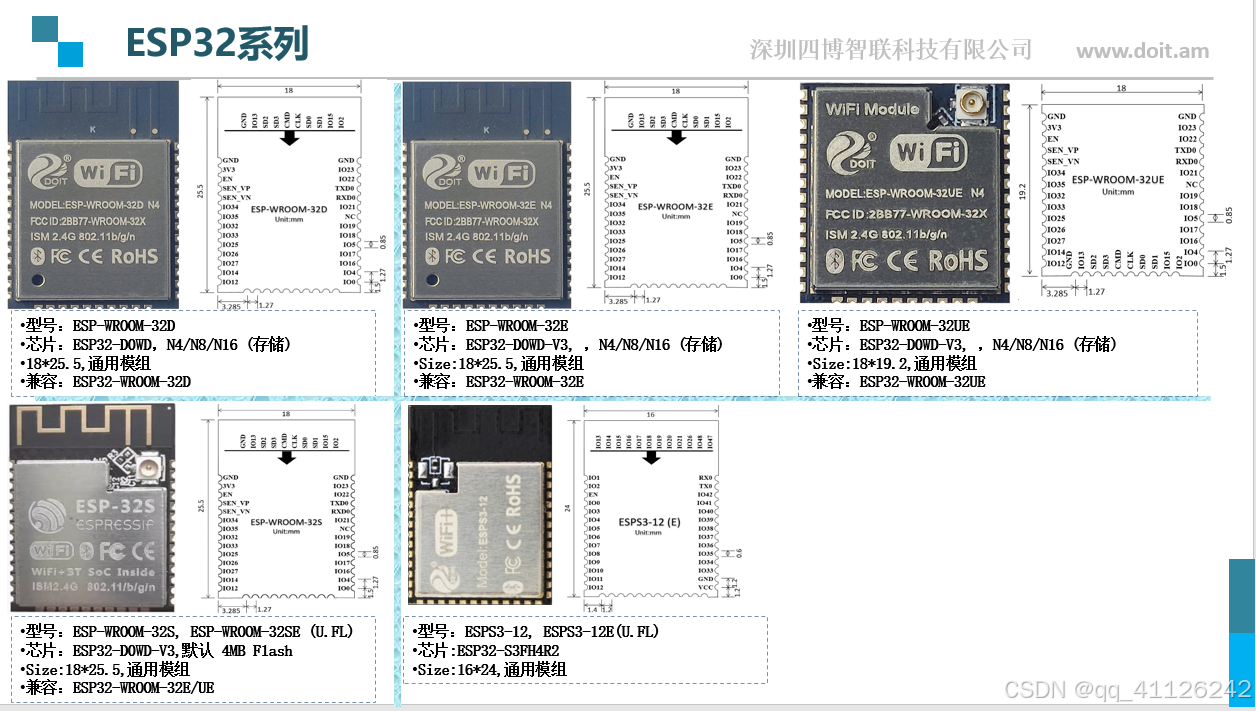设计一个针对esp32的4g转网口，用eth接口的方案_esp32 4g-CSDN博客