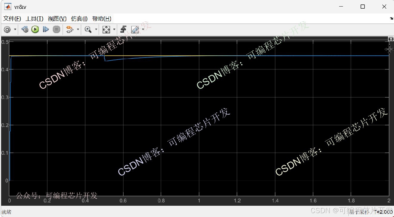 基于永磁同步直线电机的直接推力控制系统simulink建模与仿真_pmlsm动子-CSDN博客