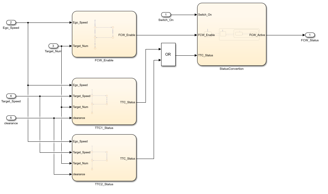Autosar结合simulink的汽车应用层软件开发实例_autosar simulink-CSDN博客