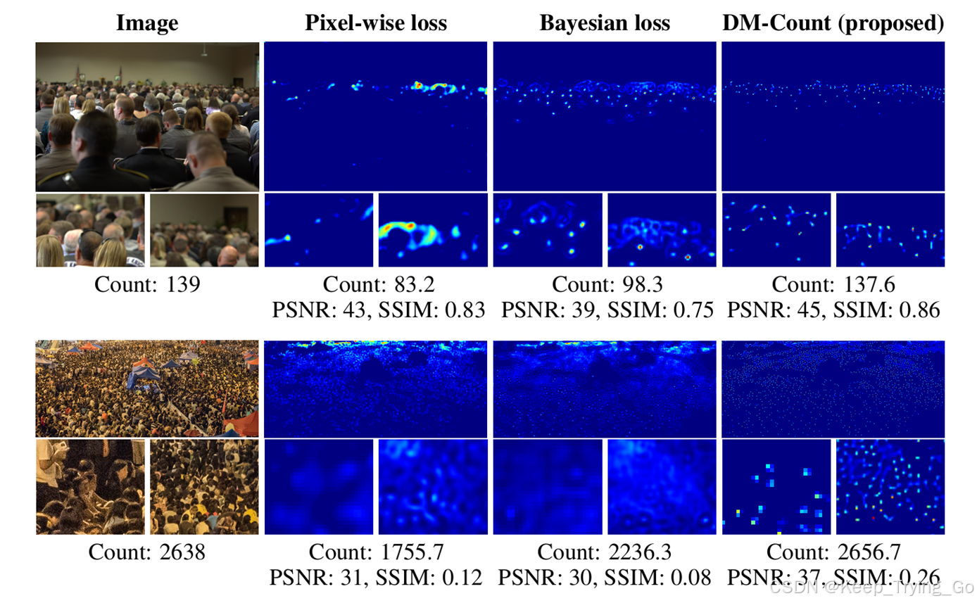 论文Distribution Matching for Crowd Counting详解-CSDN博客