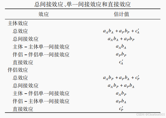 用Amos做主客体互倚中介模型（APIMeM）全攻略_主客体互倚模型-CSDN博客